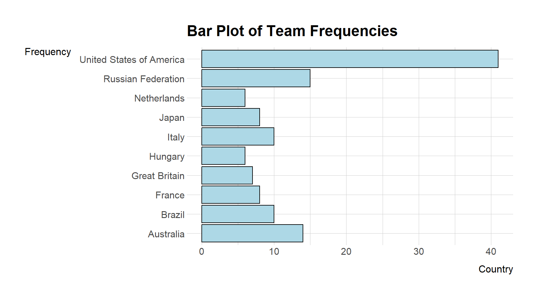 Casey Connors - DANL Project